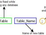 Sql Create Command Syntax